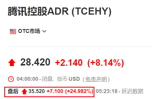 大涨超两成！联通与腾讯新设合营企业获批意味着什么？_凤凰网