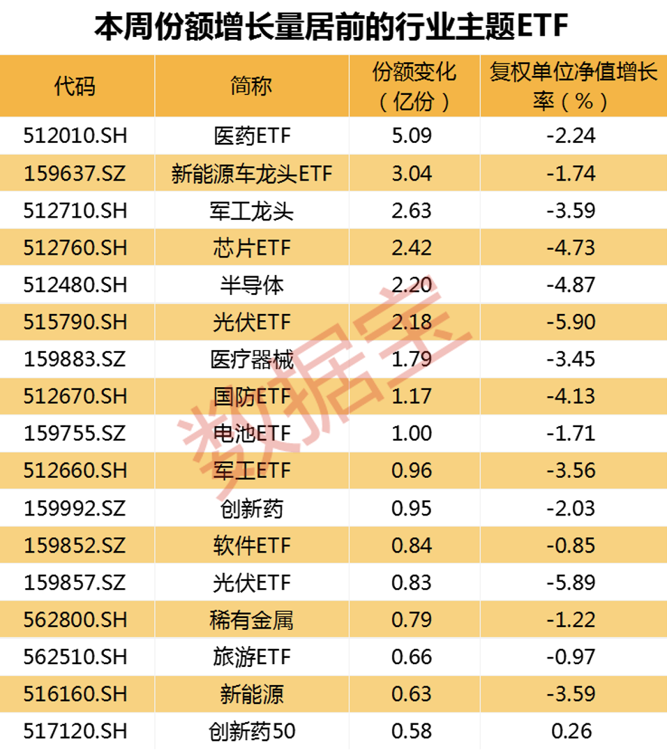 5根阴线难抵资金青睐，科创50ETF份额续创历史新高！资金悄然埋伏，港股ETF份额激增_凤凰网财经_凤凰网