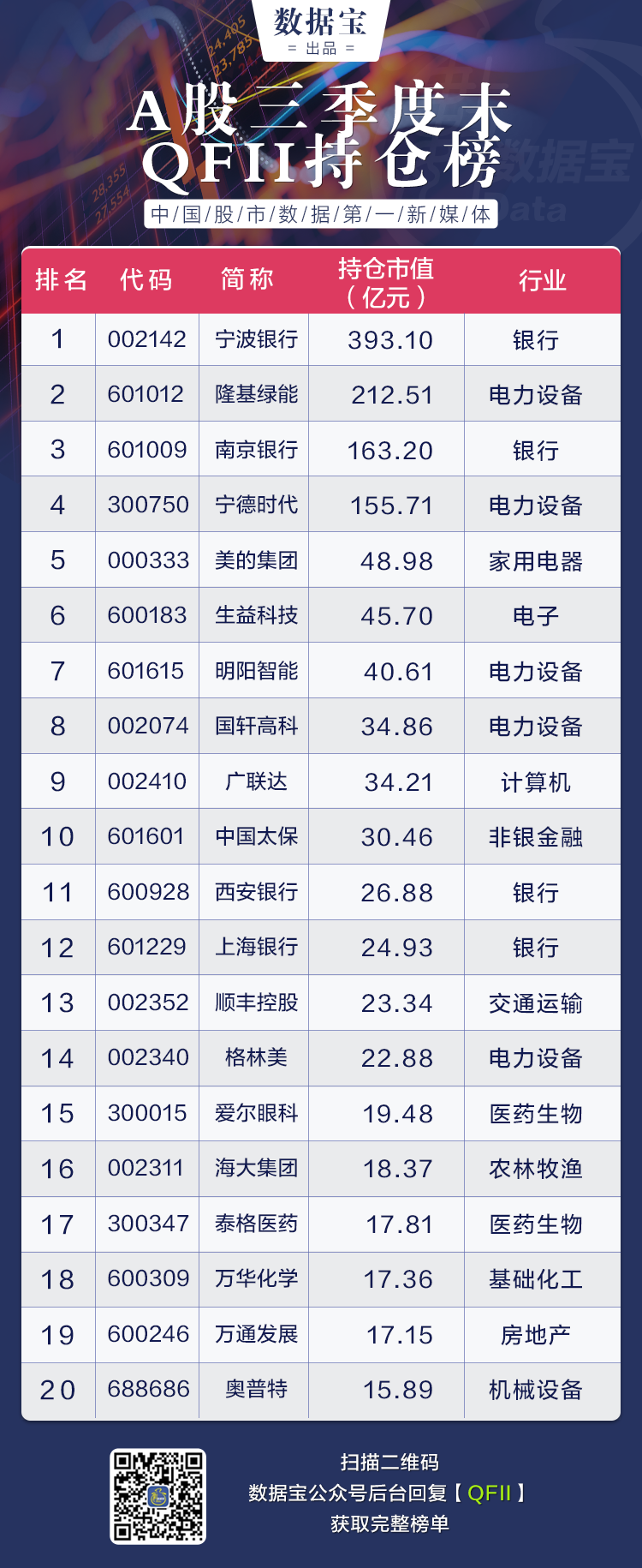 QFII最新持仓路线图：两个行业持仓数量翻倍，持仓市值榜首获机构钟情13年，新进股名单出炉_凤凰网财经_凤凰网