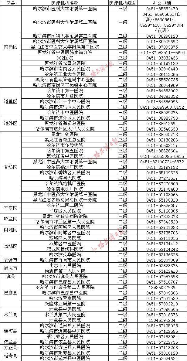 哈尔滨市疾控中心紧急通知：23日的G1278次列车2号车厢乘客请注意！凤凰网海南_凤凰网