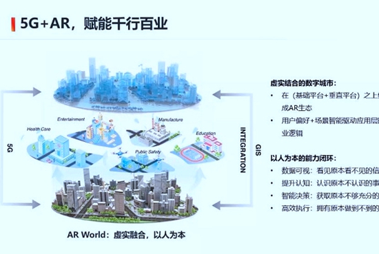 借势5G回暖 AR将成下一代计算平台？凤凰网湖北_凤凰网