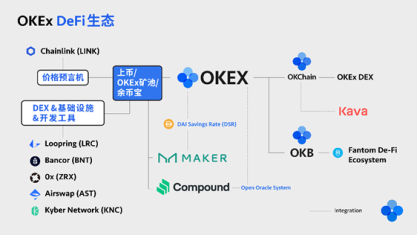 DeFi总市值超过140亿，OKEx CEO JayHao：以更深层次的方式参与DeFi建设凤凰网宁波_凤凰网