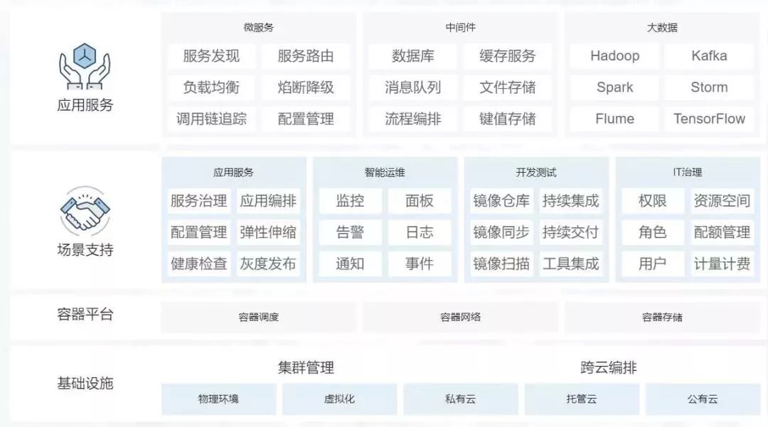 IaaS、PaaS、SaaS 三种云服务模式,你了解多少?__凤凰网