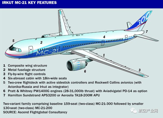 MC-21：承载俄新一代民机梦想的希望之星__凤凰网