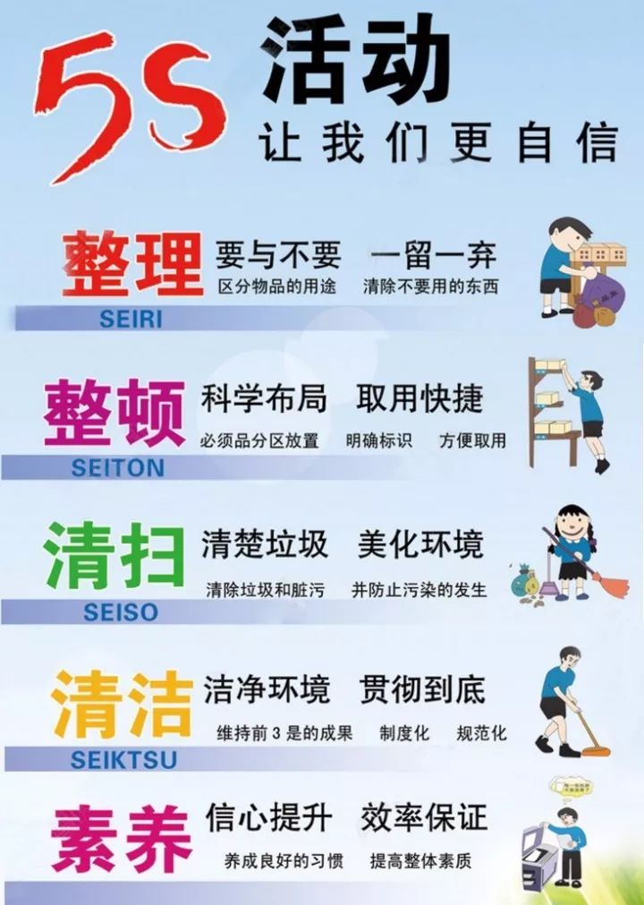 5S看似简单却又很难，原因何在？（5S专题周）__凤凰网