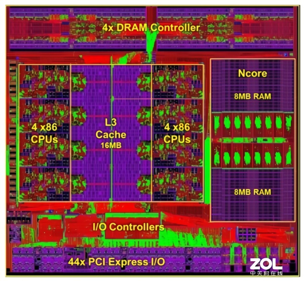 世界上第一款内置AI协处理器的x86芯片诞生_凤凰网