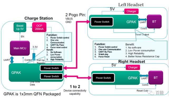勤基集团十二月产品日：Dialog GreenPAK！缩小面积、降低功耗__凤凰网