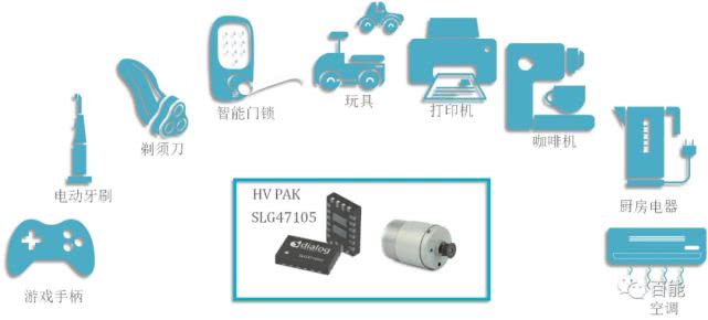 勤基集团十二月产品日：Dialog GreenPAK！缩小面积、降低功耗__凤凰网