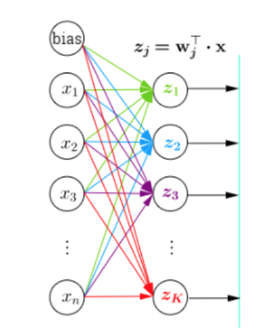 non-local神经网络：通过非局部操作解决深度神经网络核心问题__凤凰网