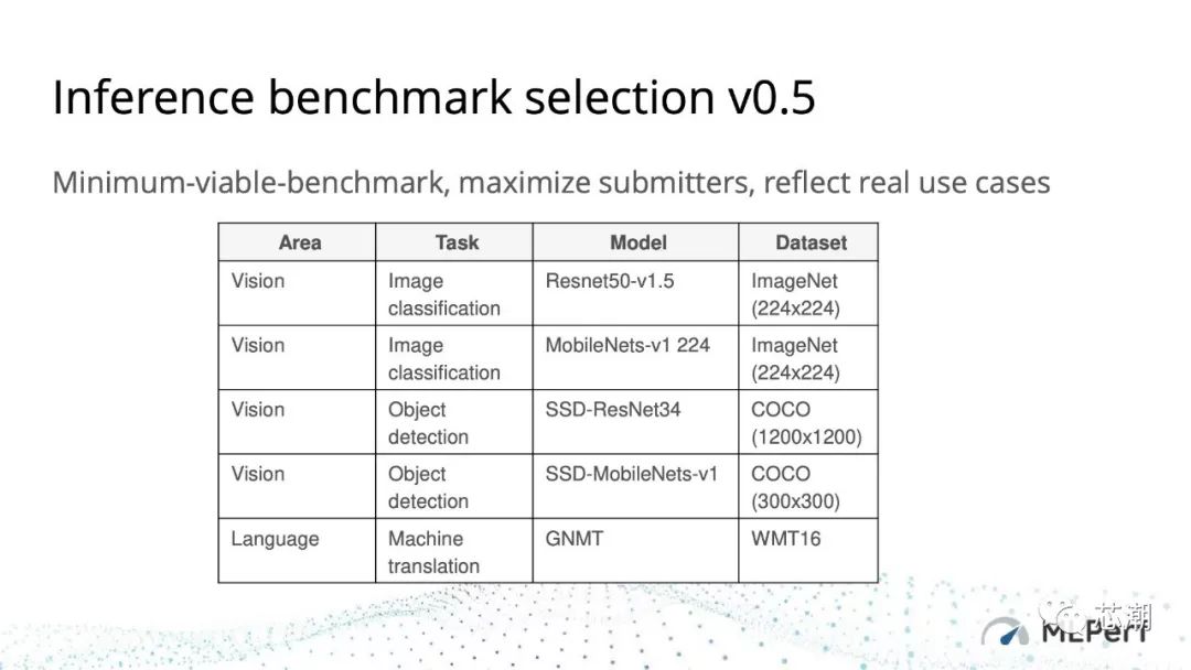 揭秘MLPerf Benchmark机器学习基准测试套件__凤凰网