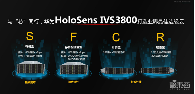 华为安防动真格了，推16T算力摄像头，围绕鲲鹏昇腾芯片造生态_凤凰网科技_凤凰网