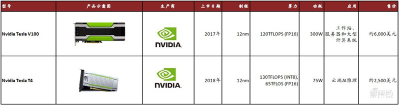 GPU“核弹”英伟达20年传奇崛起路！四步成就今日AI巨头_凤凰网科技_凤凰网