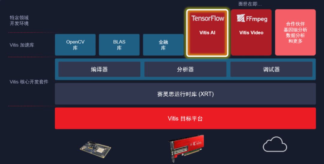 拥抱开源的Xilinx描绘了AI之下的刚柔并济： Vitis AI平台正式开放下载__凤凰网