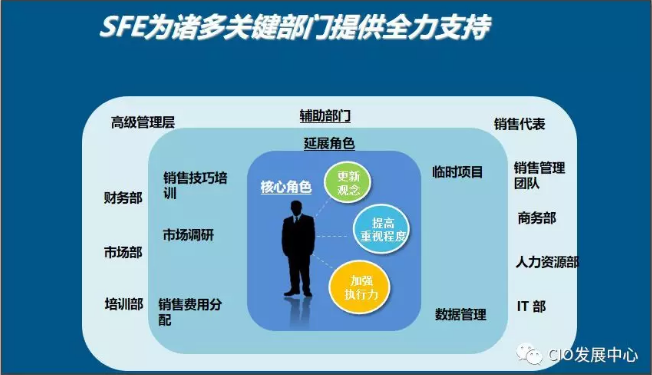 华润三九：内资企业SFE数字化管理实践__凤凰网
