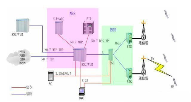 旧报纸里的2G时光：GSM在中国的自主发展，华为功不可没__凤凰网