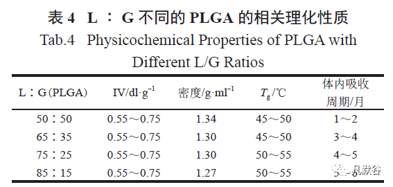 缓控释注射剂中丙交酯乙交酯共聚物(PLGA)分析方法的研究进展__凤凰网