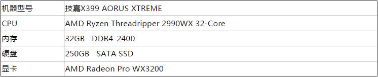 AMD Radeon Pro WX3200高性能显卡评测__凤凰网