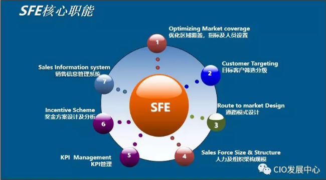 华润三九：内资企业SFE数字化管理实践__凤凰网
