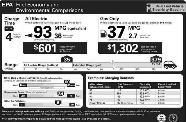 NEDC、WLTP和EPA标准谁最真实？看比亚迪工程师怎么说__凤凰网