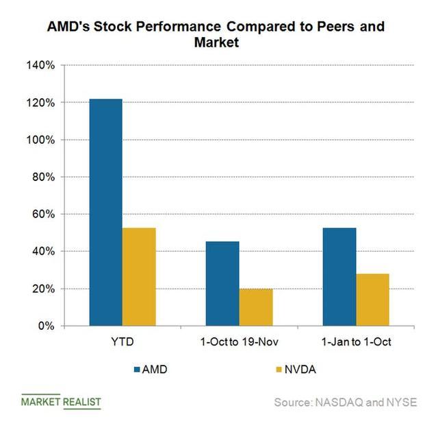 股价创20年新高，AMD为何能迅速蹿升？__凤凰网