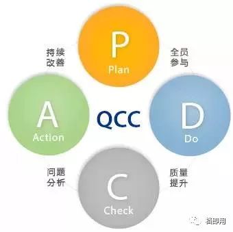 QCC详解：一群质量人画了一个圈，在圈内干啥？__凤凰网