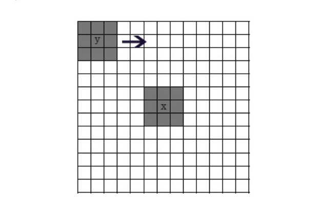 non-local神经网络：通过非局部操作解决深度神经网络核心问题__凤凰网