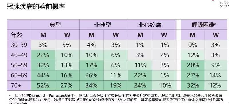 ESC2019丨吴永健：读CCS指南有感——理念变革，推动医生诊疗思路改变__凤凰网