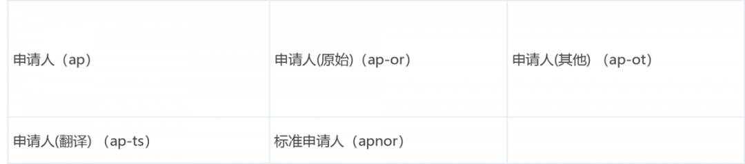 用户投稿|从一道incoPat竞赛题看专利申请人字段的作用！incoPat专利数据库中哪些国家专利可用中文关键字检索说明书？__凤凰网