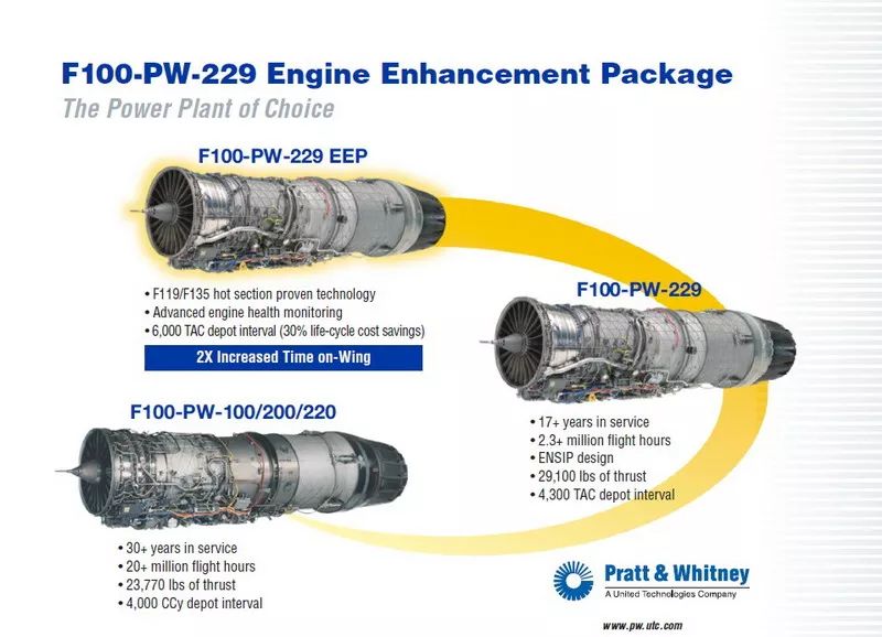 F100大战F110，第4代战机涡扇发动机，谁是史上最佳（下）_凤凰网