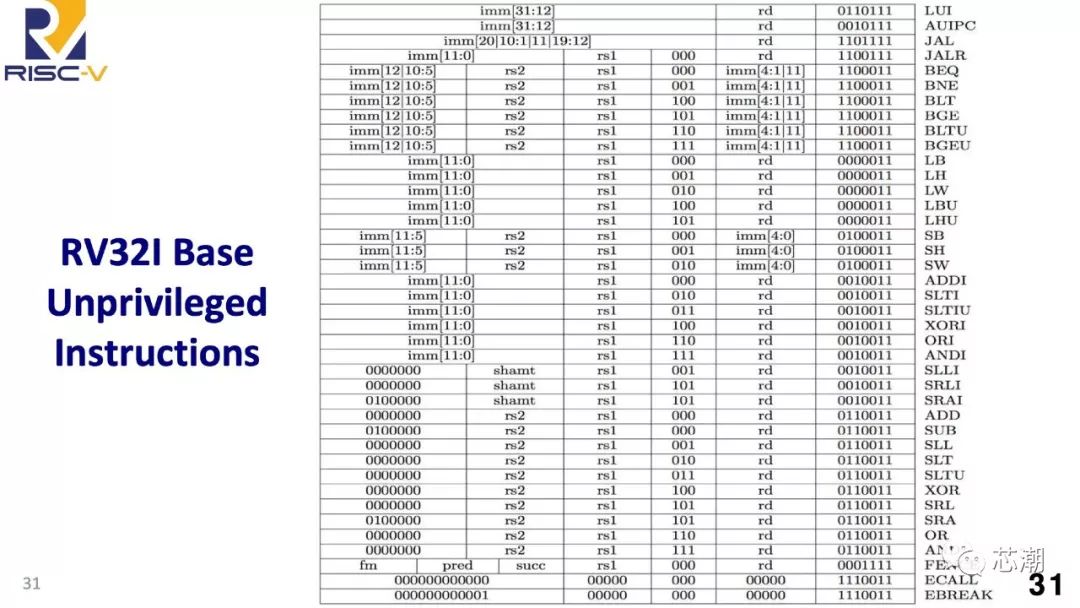 RISC-V浪潮来袭！115页PPT超详论述，如何与ARM争锋！（一）__凤凰网