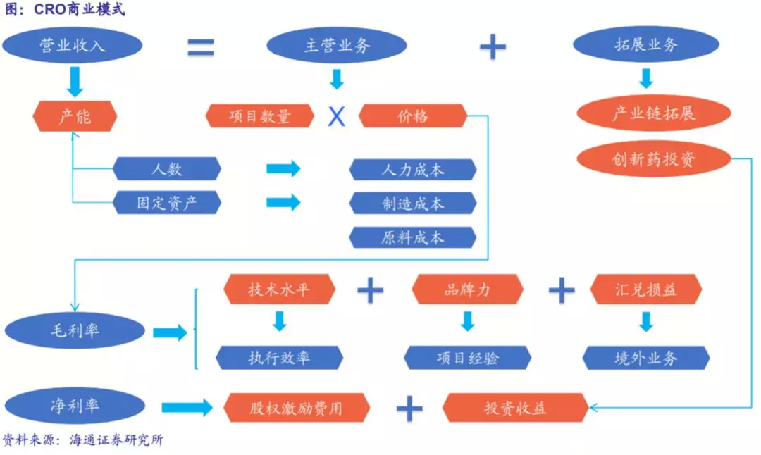 如何看待CRO&CDMO竞争力？_凤凰网