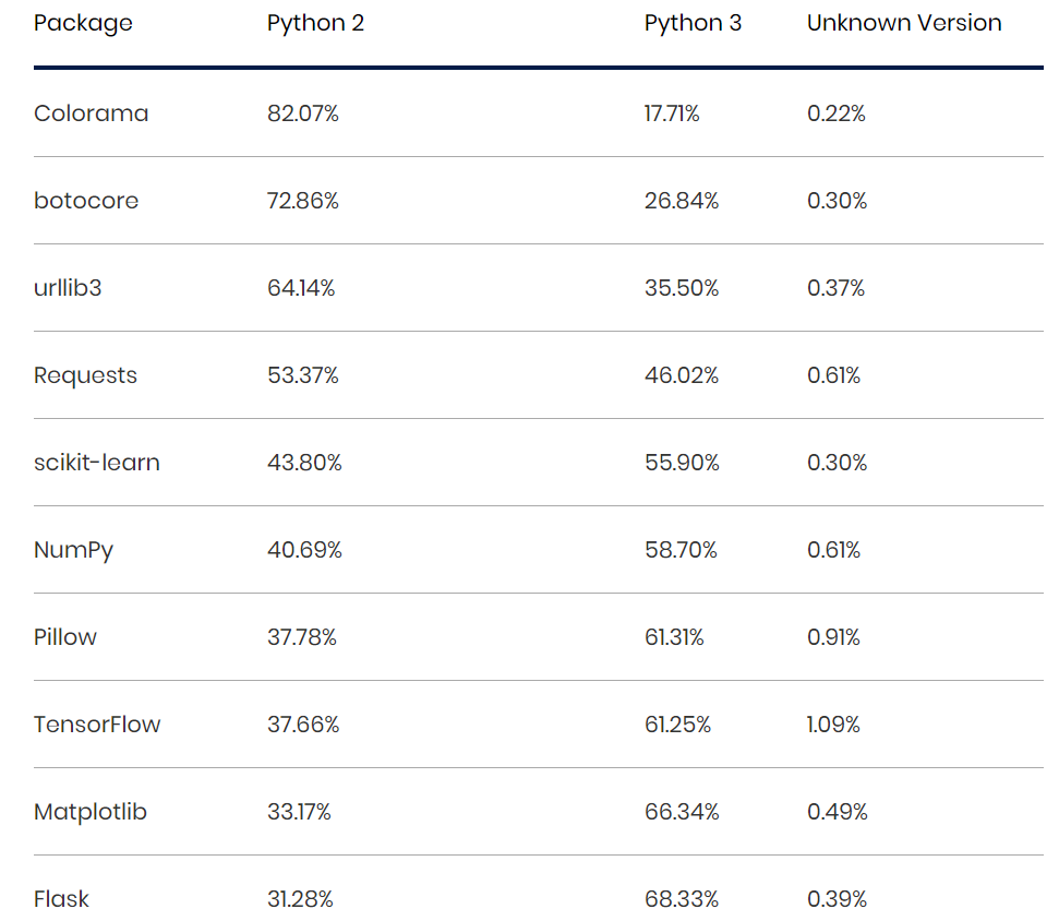 再见，Python 2.x__凤凰网