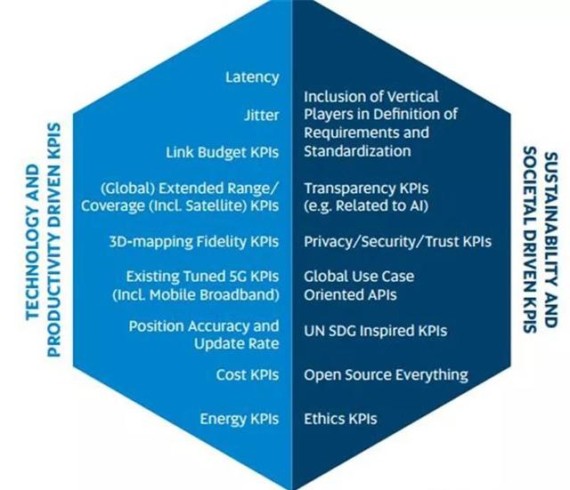 全球首个6G白皮书出炉，7大维度看6G的驱动力与挑战「附下载」_凤凰网科技_凤凰网