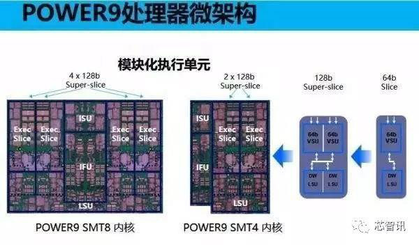 IBM 开源 Power 指令集：国产高性能 CPU 迎来新机遇？__凤凰网