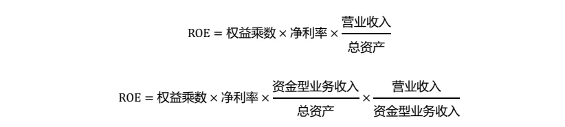 两维度解析券商ROE：中美头部券商有何差异？行业ROE进入上行周期？_凤凰网
