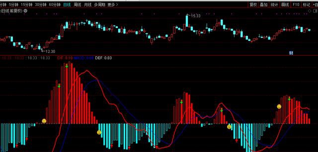 大机构版MACD指标公式__凤凰网