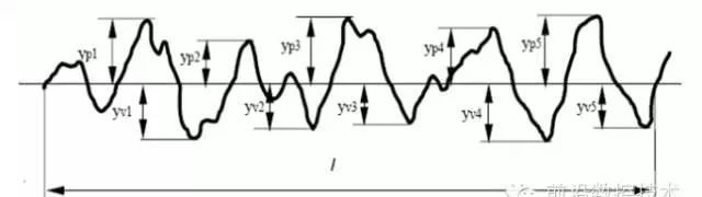 一文读懂丨表面粗糙度Ra0.8 1.6 3.2？__凤凰网