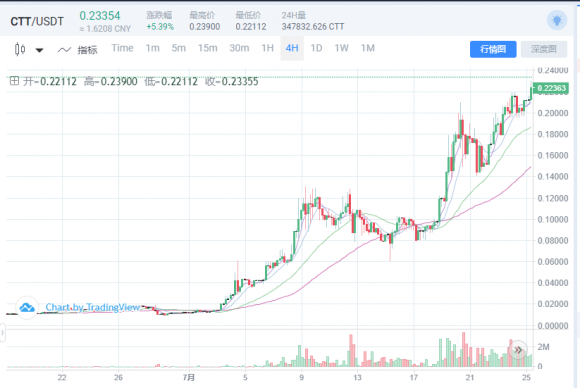 CITEX Global交易平台：所谓一鸣惊人，不过是厚积薄发__凤凰网