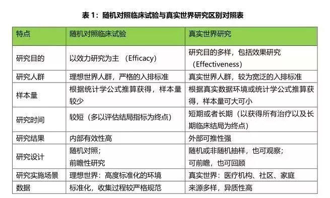 行业 | 真实世界研究（RWS)：大势已至，得先机者得未来__凤凰网