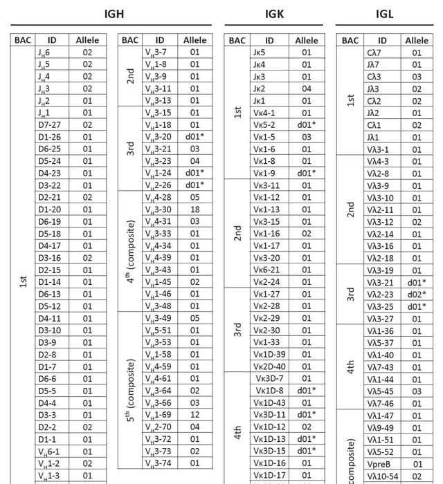 从三强鼎立到终成霸主，转基因小鼠技术的崛起之路__凤凰网