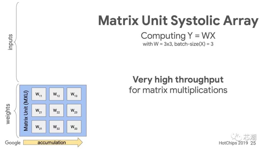 谷歌官方64页PPT，超详介绍云端TPU v3芯片架构__凤凰网