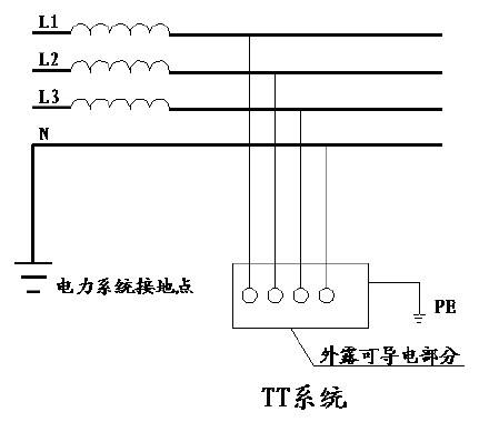 你知道IT,TT,TN 三种系统各适应于哪些场合吗？以及各自的优缺点！__凤凰网