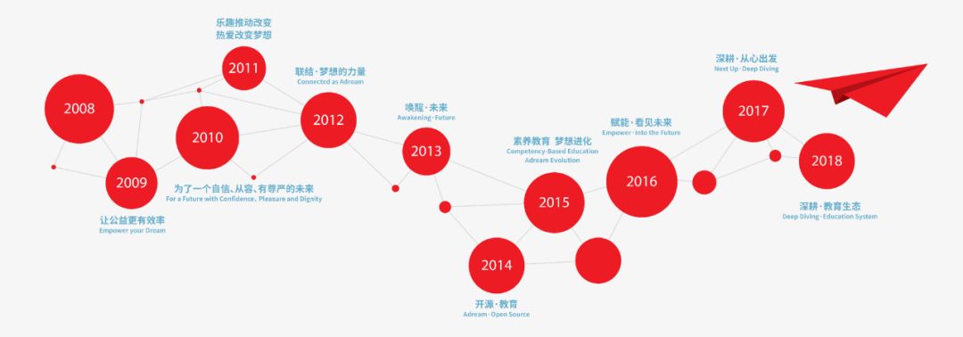 对话BCG波士顿咨询|用商业智慧赋能公益组织__凤凰网