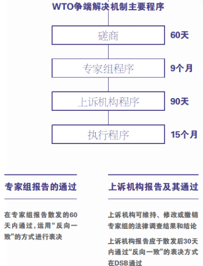 法官剩1人 WTO上诉机构停摆无悬念_凤凰网