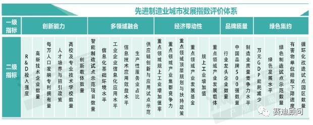 赛迪顾问 | 《2019中国先进制造业城市发展指数》发布__凤凰网