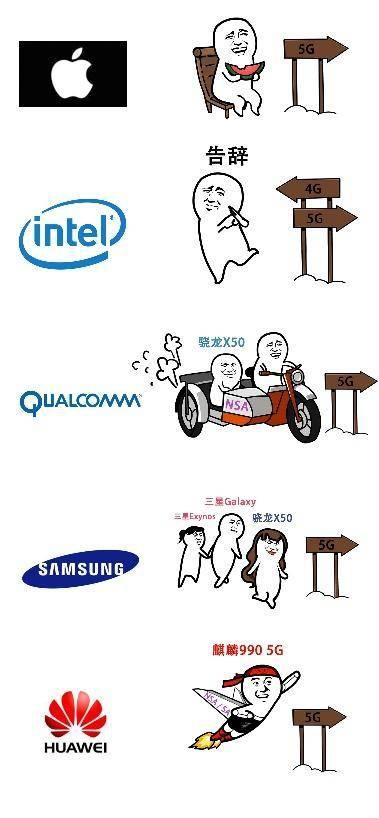 魔性表情包带你看懂5G手机芯片圈，亮点自寻！__凤凰网