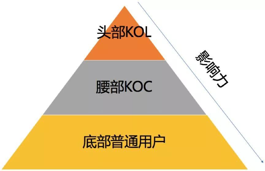 KOL是什么还没搞清，KOC就这么来了？_凤凰网