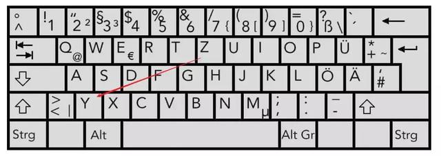 键盘设计的初衷，原来是为了让打字反人类_凤凰网