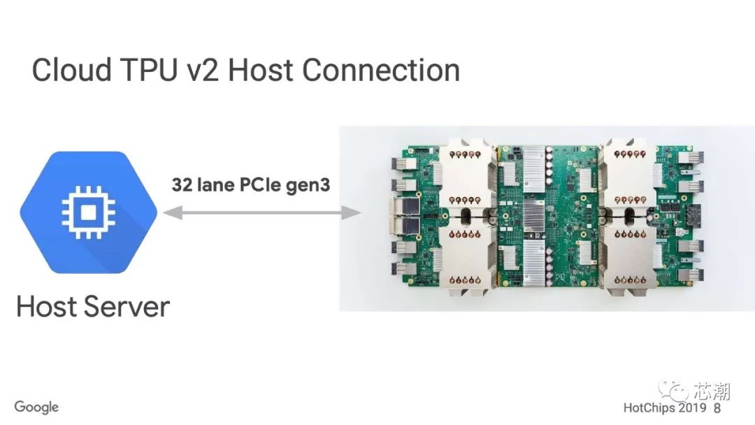 谷歌官方64页PPT，超详介绍云端TPU v3芯片架构__凤凰网