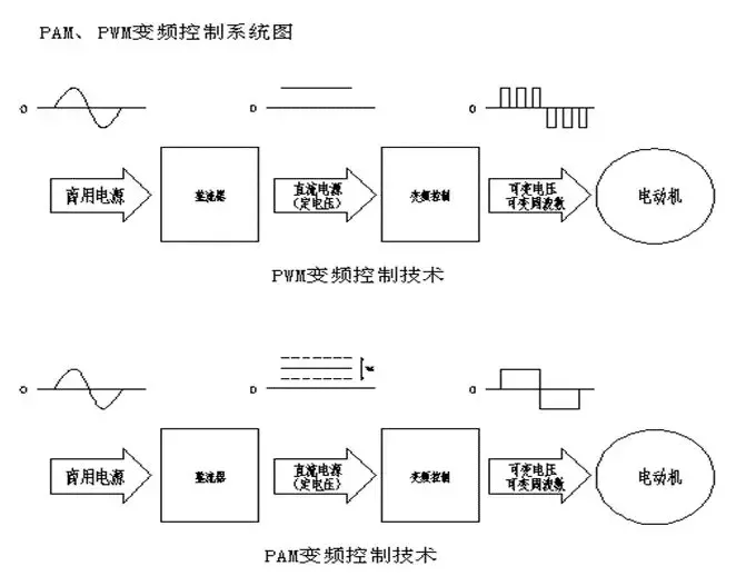PAW与PWM技术在多联机上的应用__凤凰网